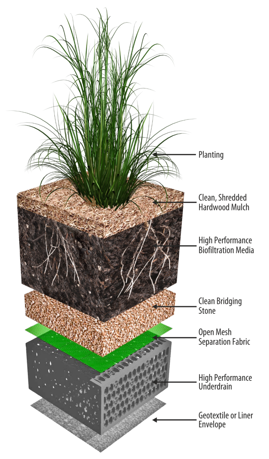 FocalPoint | Stormwater Biofiltration Systems | Green Infrastructure Solutions